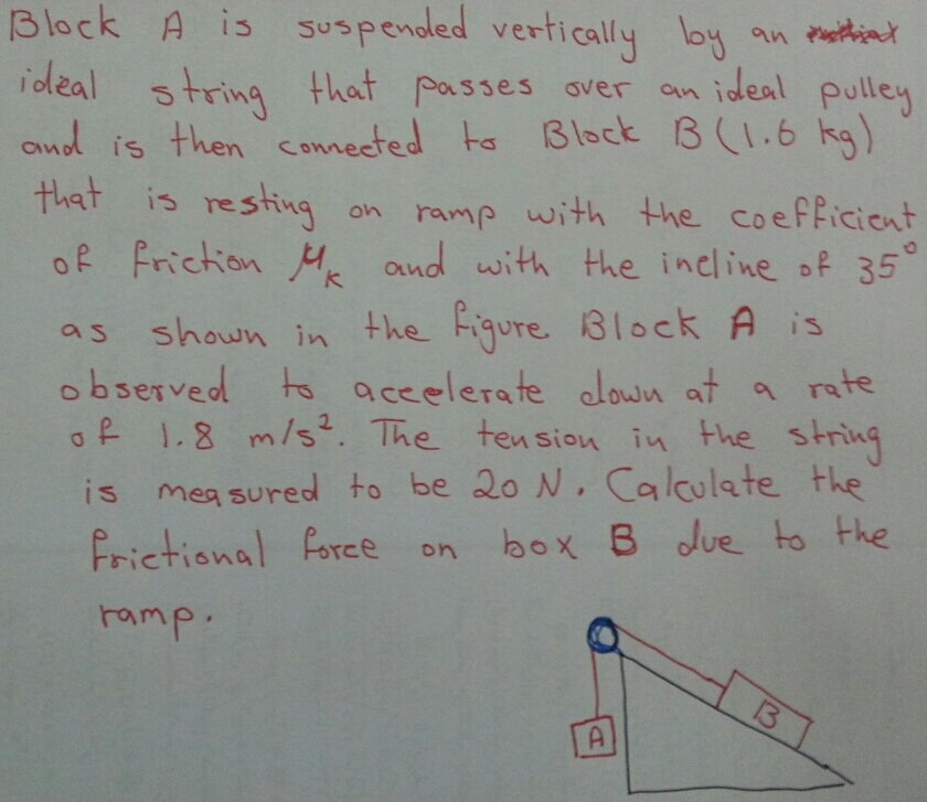Solved Block A is suspended vertically by an ideal string | Chegg.com