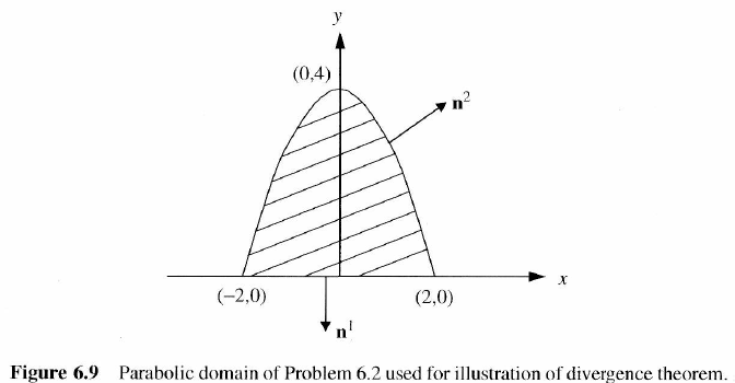 Solved Problem 6.2 (A First Course in Finite Elements (Jacob | Chegg.com