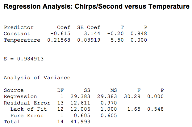 Solved A scientist measured the frequency (the number of | Chegg.com