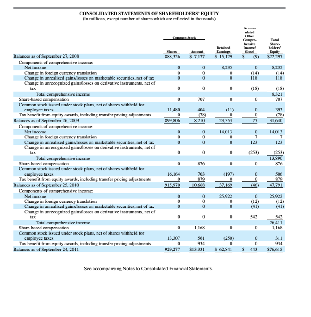 Solved BYP7-1 The financial statements of Apple Inc. are | Chegg.com