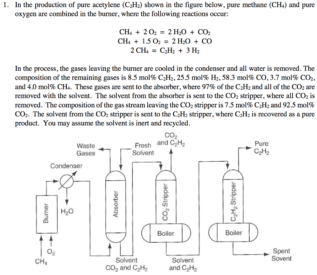 Solved 1. In the production of pure acetylene (C2H2) shown | Chegg.com