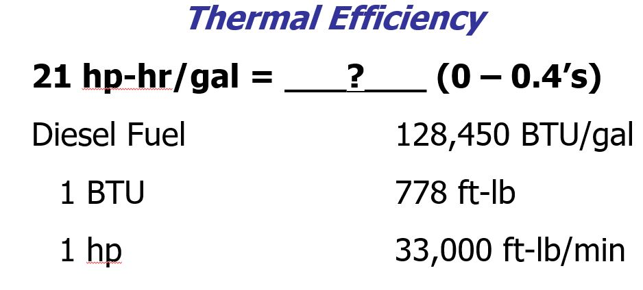 Solved Thermal Efficiency 21 hp-hr/gal = (0 - 0.4's) | Chegg.com