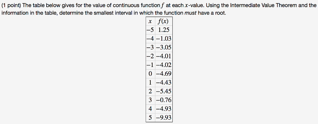 Solved (1 point) The table below gives for the value of | Chegg.com
