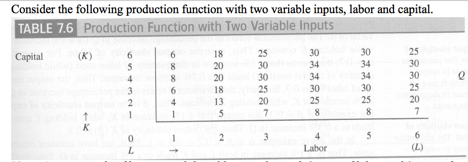 Solved Consider the following production function with two | Chegg.com