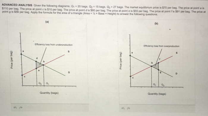 Solved ADVANCED ANALYSIS Given the following diagrams: Q1-20 | Chegg.com