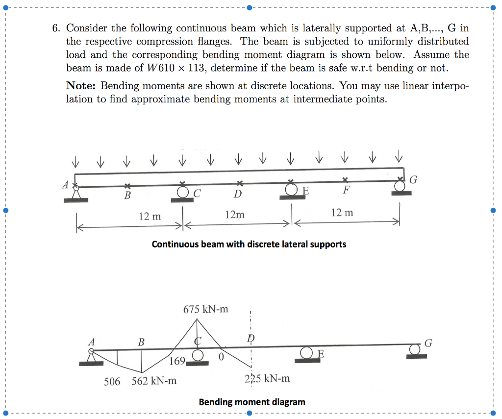 Solved Consider the following continuous beam which is | Chegg.com