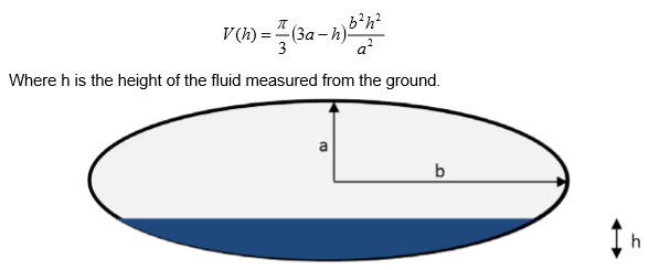 Solved The volume V of a liquid in a partially filled | Chegg.com
