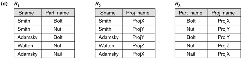 Solved Explain types of problems can be resolved by 1NF, | Chegg.com
