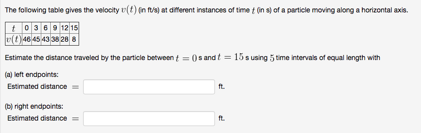 Solved The following table gives the velocity v (t) (in | Chegg.com