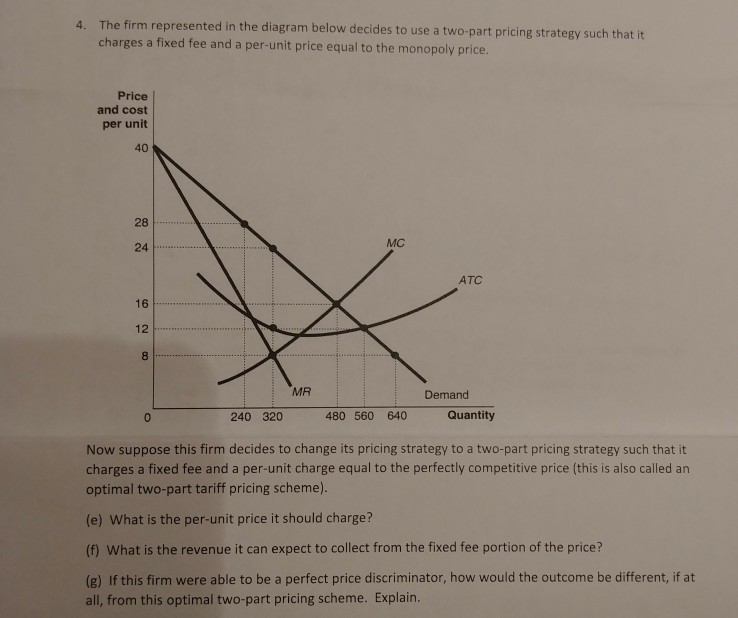 Solved The firm represented in the diagram below decides to | Chegg.com