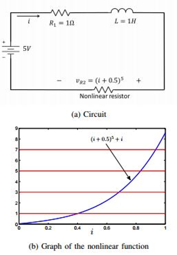 Figure 2a shows a nonlinear circuit where the | Chegg.com
