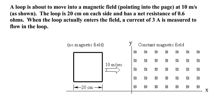 Solved 1) What is the direction of the induced current as | Chegg.com