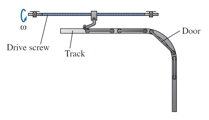 Solved Part 1 A screw mechanism used as a door opener is | Chegg.com
