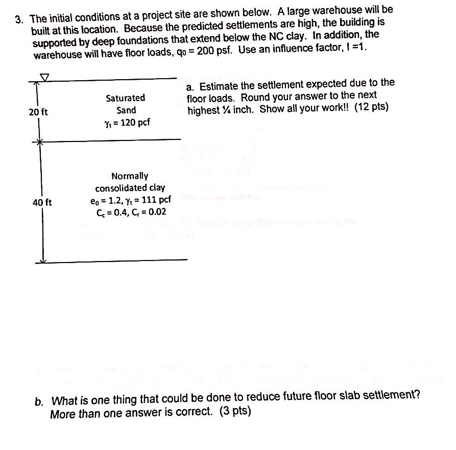 Solved The initial conditions at a project site are shown | Chegg.com