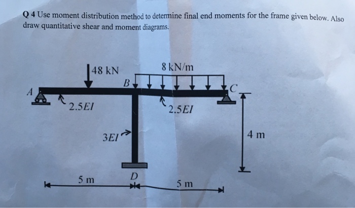 Solved Use moment distribution method to determine final end | Chegg.com