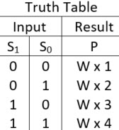 Design an 8-bit multiplier circuit that can multiply | Chegg.com