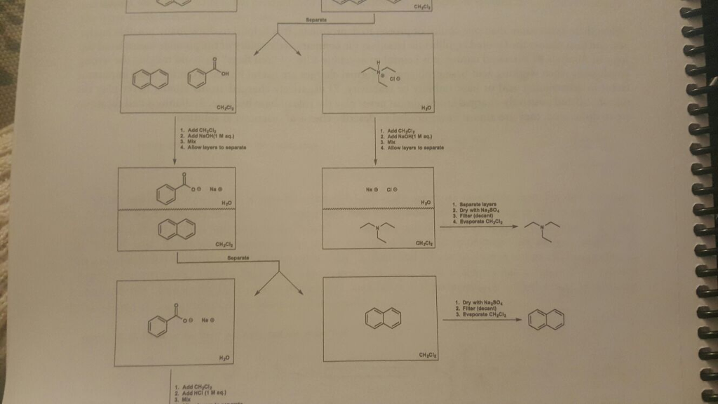 Solved 8 5 Acid Base Extraction Win By Onc Acid The Neutral