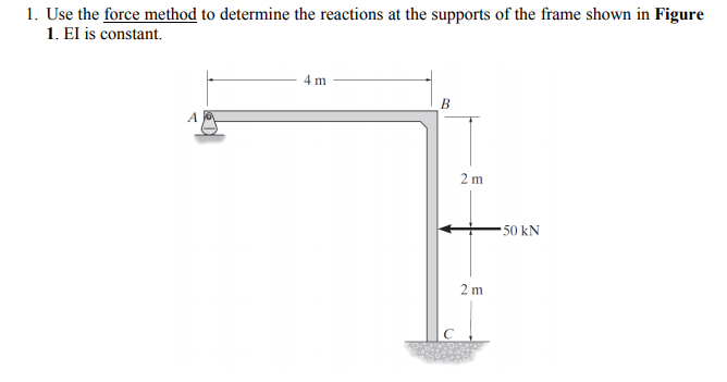 Solved Use the force method to determine the reactions at | Chegg.com