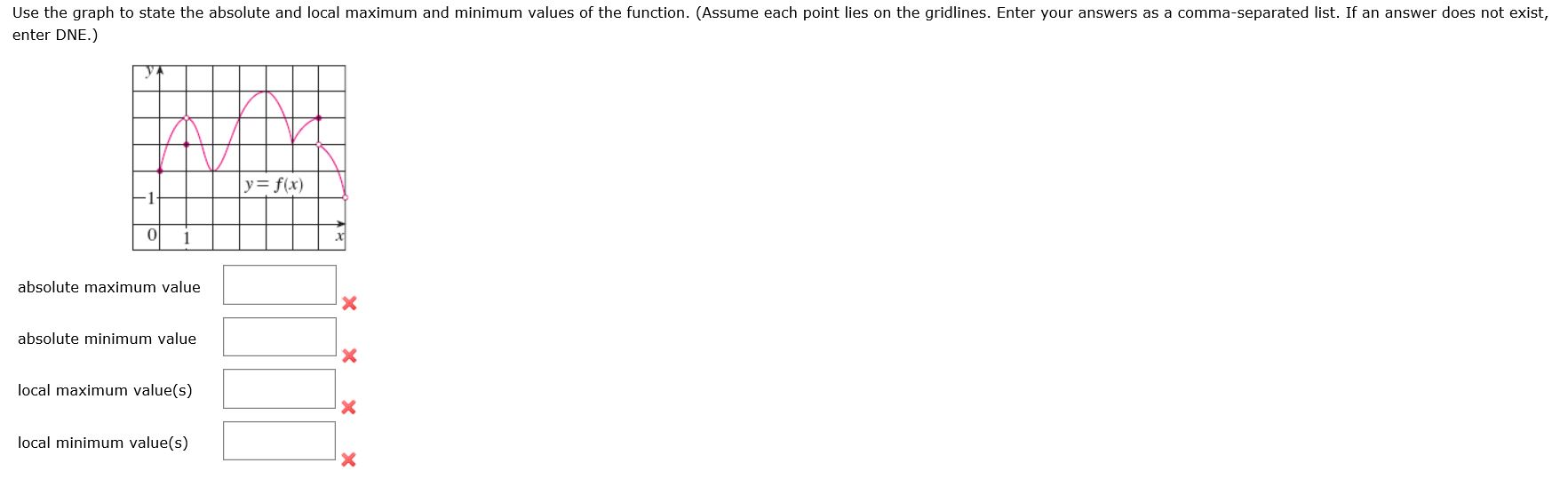 Solved Use the graph to state the absolute and local maximum | Chegg.com