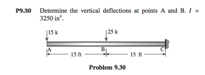 Solved Use the virtual work method using visual integration | Chegg.com