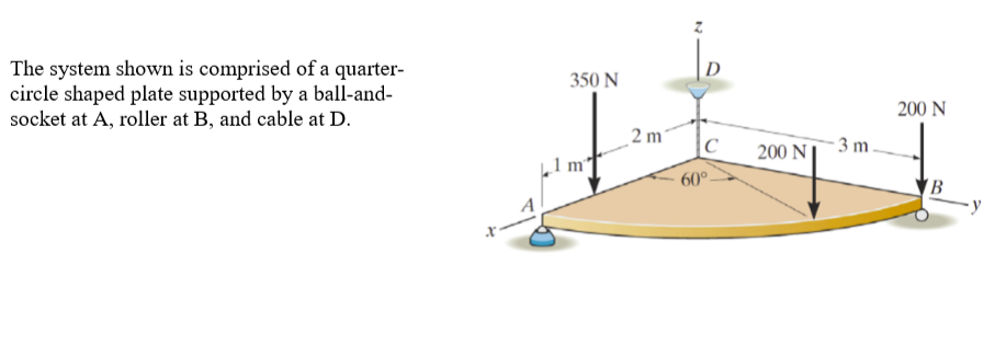 Solved a) Draw a FBD that includes: (i) all possible | Chegg.com