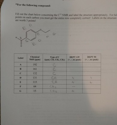 Solved "For the following compound: Fill out the chart | Chegg.com