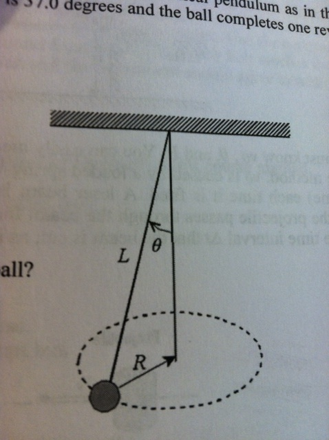 Solved A ball on the end of a spring is moving in circular | Chegg.com