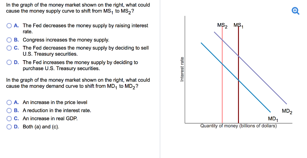 Increase Graph Money