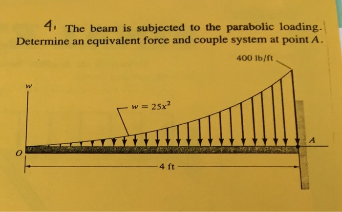 Solved The beam is subjected to the parabolic loading. | Chegg.com