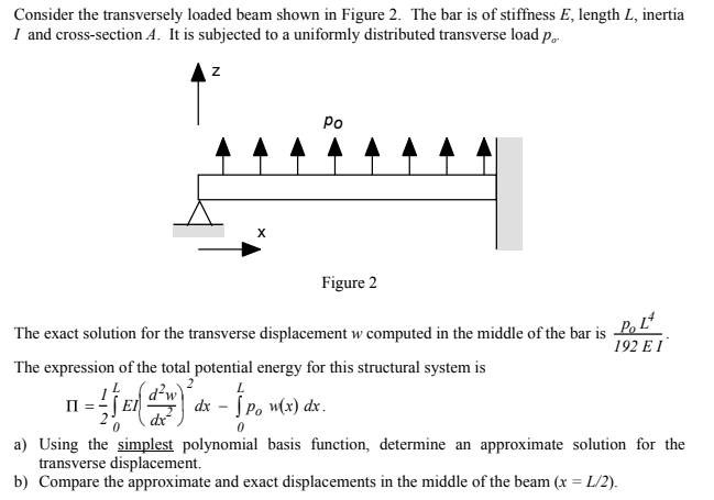 Solved Consider the transversely loaded beam shown in Figure | Chegg.com