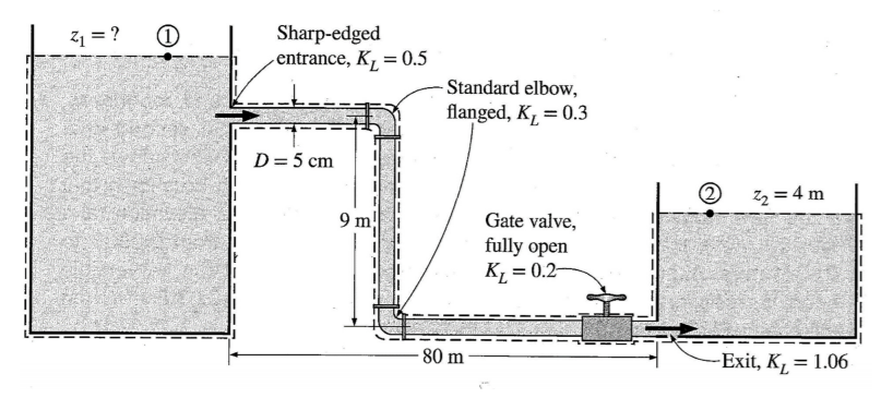 Solved Water at 10°C flows by gravity flow from reservoir 1 | Chegg.com