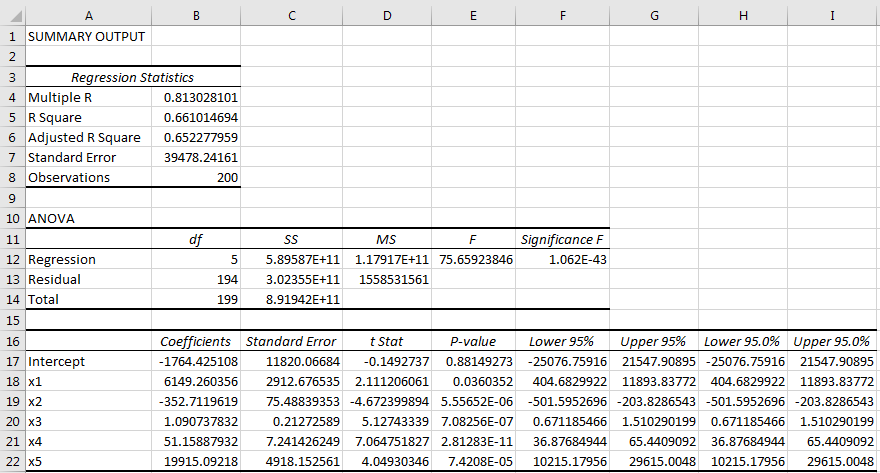 Solved 1 SUMMARY OUTPUT Regression Statistics 4 Multiple R 5 | Chegg.com