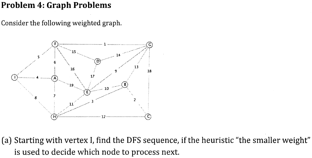 Solved Problem 4: Graph Problems Consider the following | Chegg.com