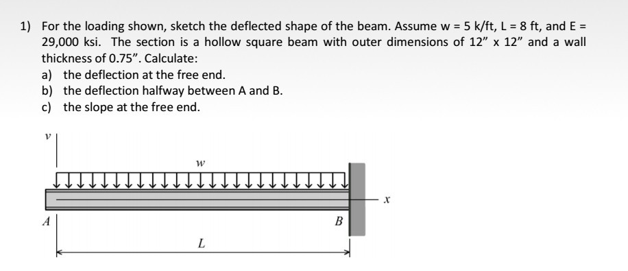 Solved 1) For the loading shown, sketch the deflected shape | Chegg.com