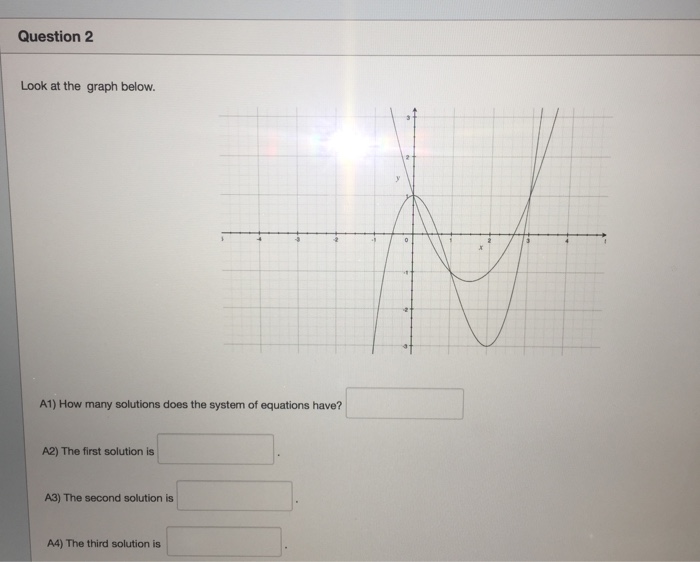 Solved Look at the graph below. Al) How many solutions does | Chegg.com