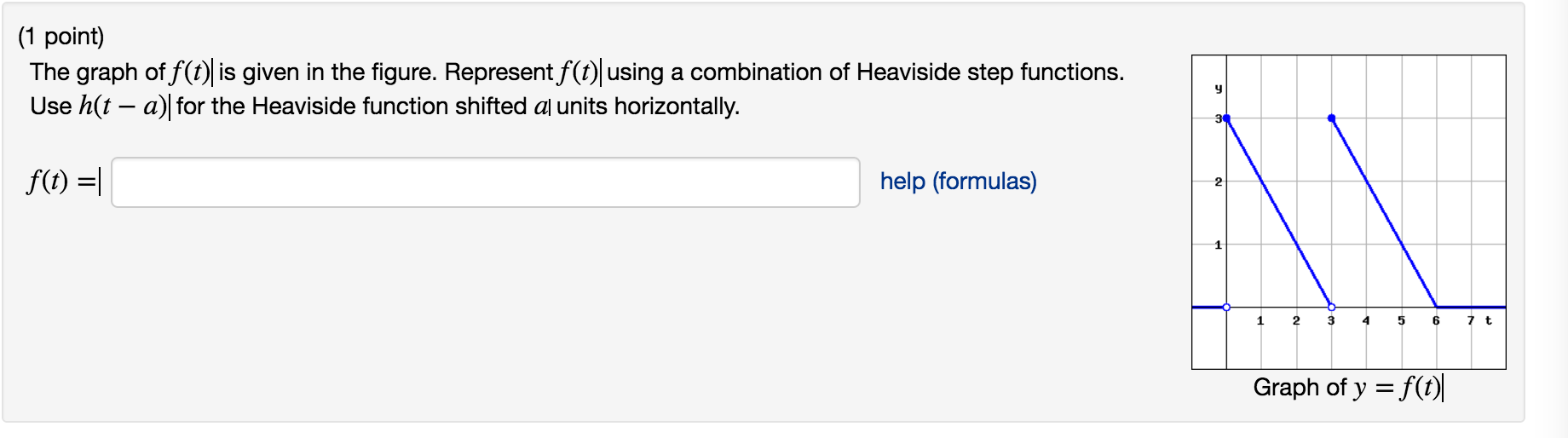 Solved The graph of f(t)| is given in the figure. Represent | Chegg.com