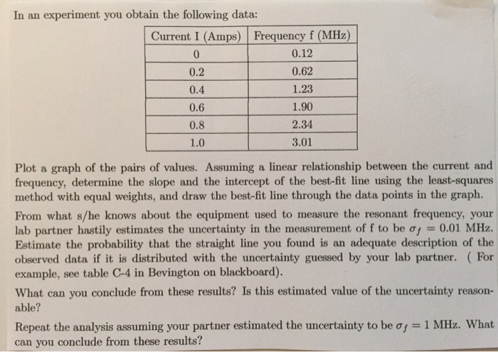 In An Experiment You Obtain The Following Data Plot 1133