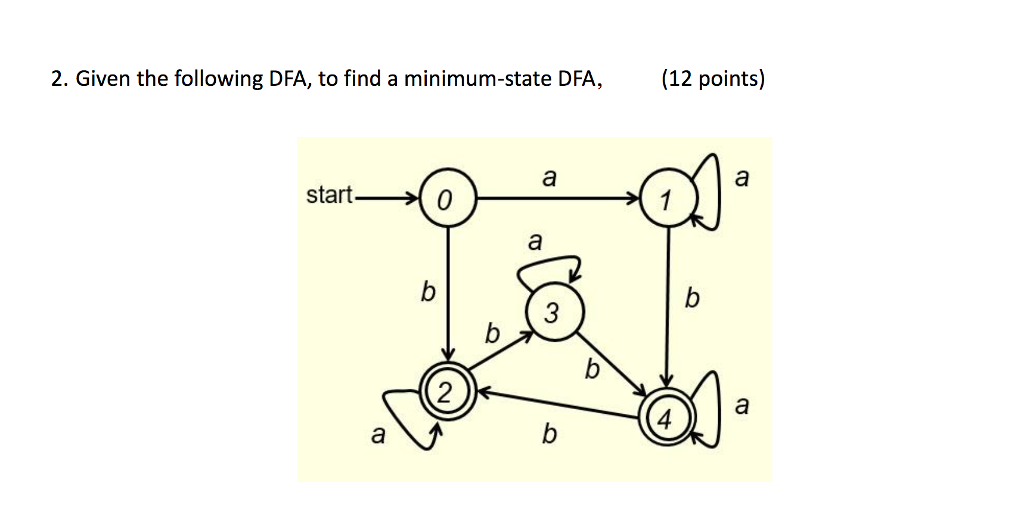Solved 2. Given the following DFA, to find a minimum-state | Chegg.com