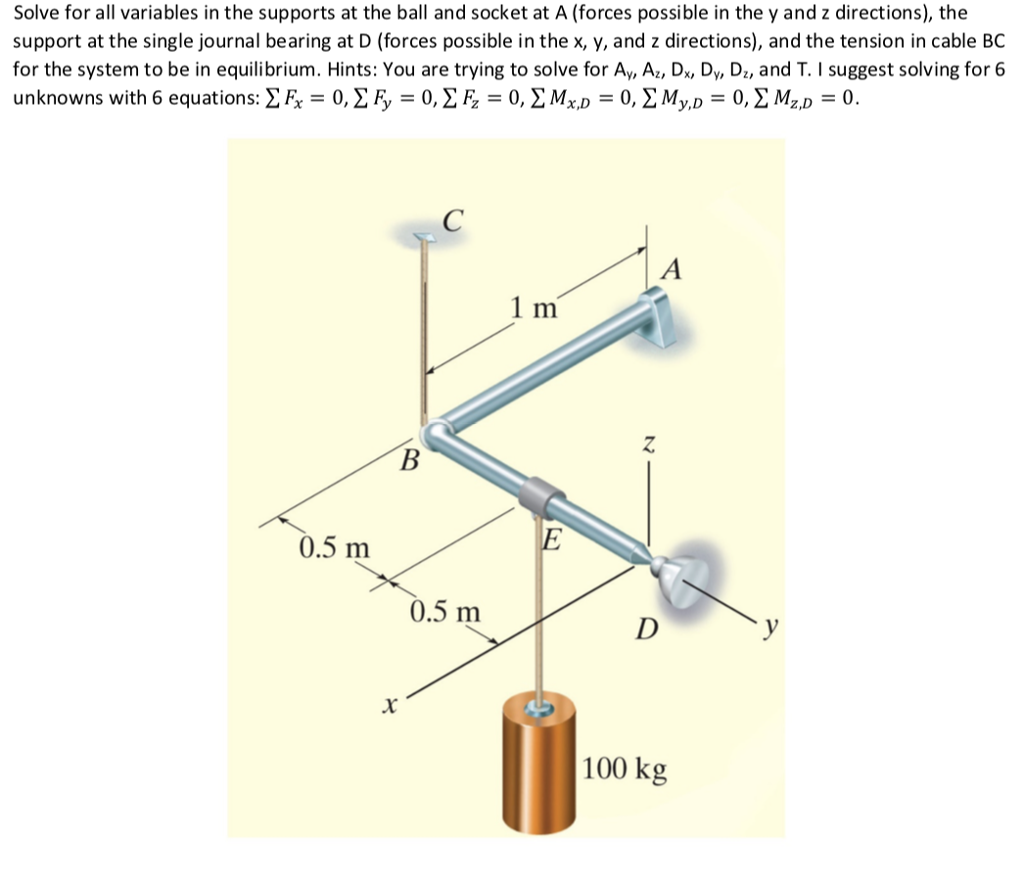 Solved Solve for all variables in the supports at the ball | Chegg.com