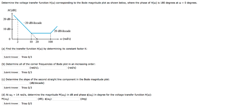Solved Determine the voltage transfer function H(w) | Chegg.com