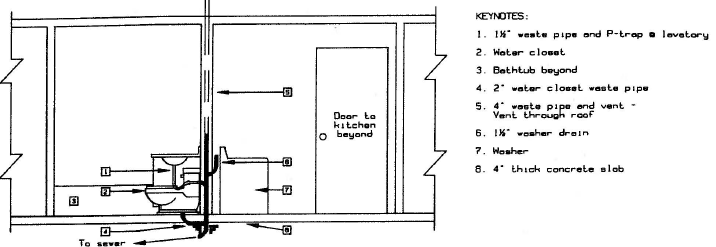 Figure 1: Isometric Piping Diagram True or | Chegg.com