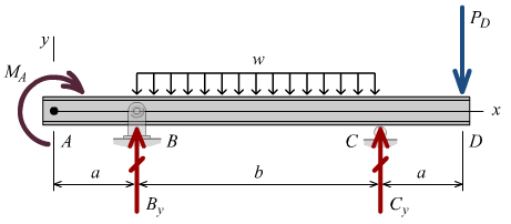 Solved Use the graphical method to construct the shear-force | Chegg.com