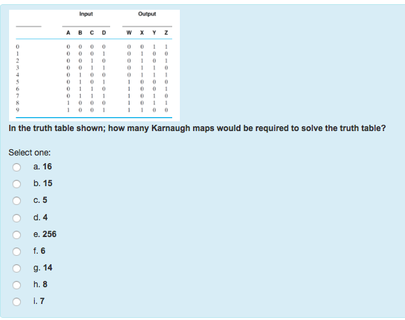 Solved Input Output A B C D 01 0 In the truth table shown; | Chegg.com