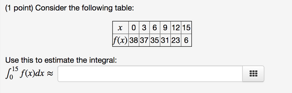 Solved (1 point) Consider the following table: x 0 3 6 9 12 | Chegg.com