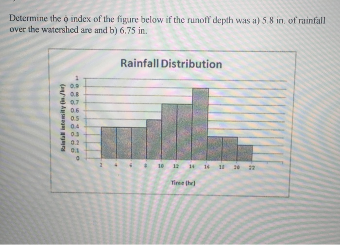 Solved Determine the phi index of the figure below if the | Chegg.com