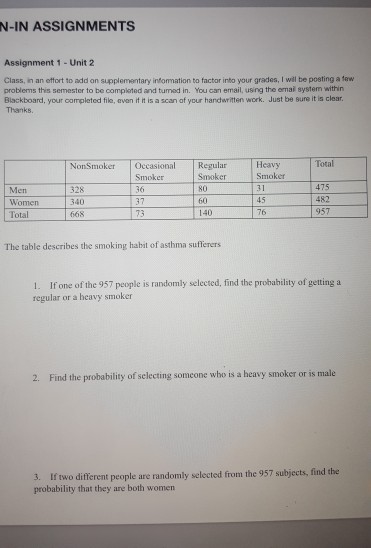 Solved N-IN ASSIGNMENTS Assignment 1 - Unit 2 Class, in an | Chegg.com