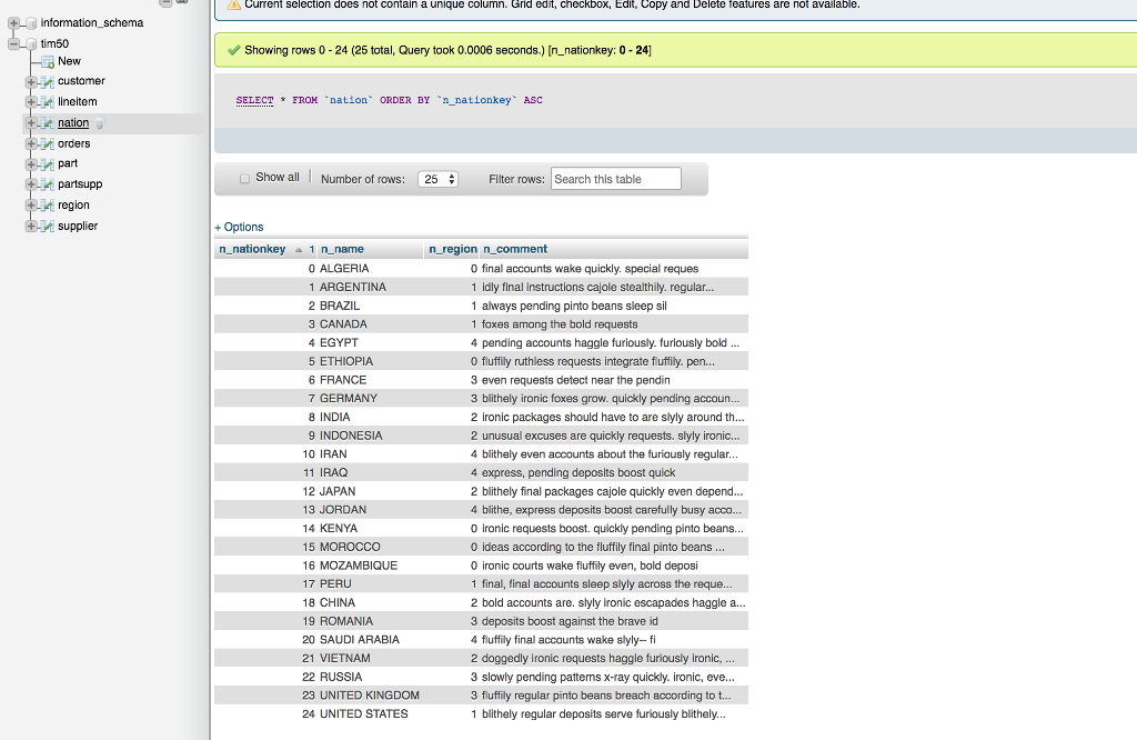 Solved SQL Help!! Three part question: 1. List Top 10 | Chegg.com