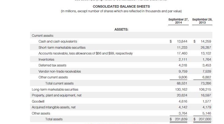 The financial statements of Apple, Inc. are presented | Chegg.com