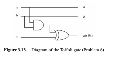 Solved Figure 3.13. Diagram of the Toffoli gate (Problem | Chegg.com