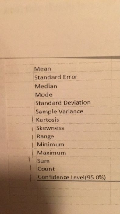 Solved Mean Standard Error Median Mode Standard Deviation | Chegg.com